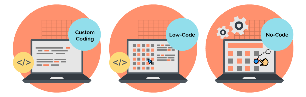 L’intérêt du low-code no-code en entreprise – E-logitheque.com